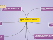 Tipos de Investigación - Mind Map